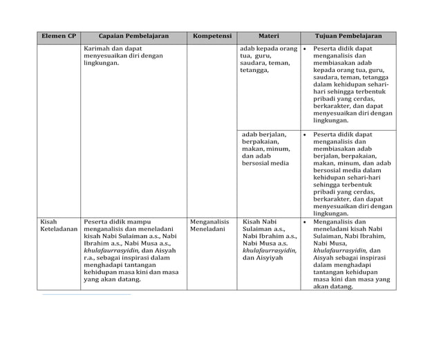 CP-TP-ATP Akidah Akhlak.docx