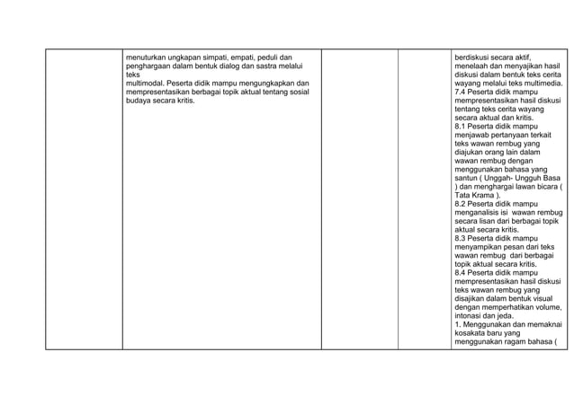 CP-TP-ATP Bahasa Jawa.docx