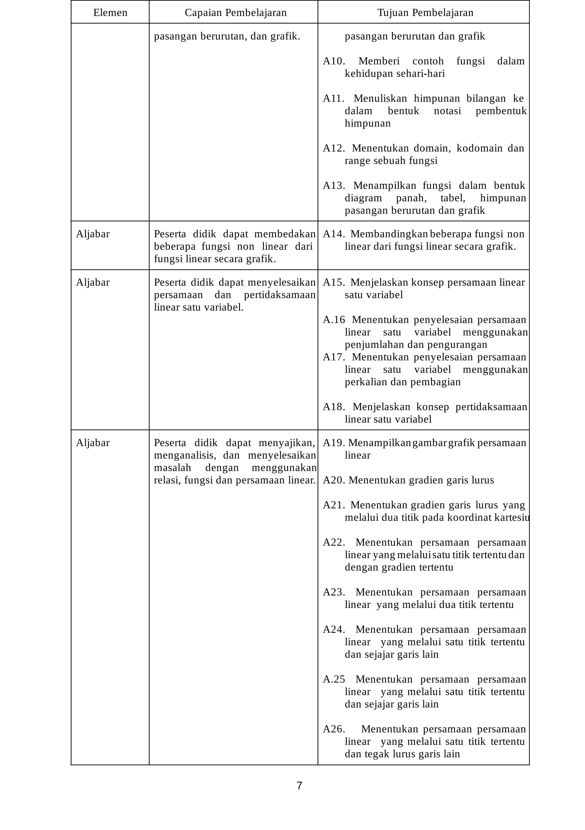 CP-TP-ATP Matematika (versi Khairul Akbar-Guru Gawah) - Khairul Akbar.pdf