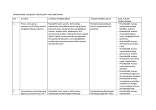 CapaianPembelajaran-TP-ATP_PKL_APHP-.docx