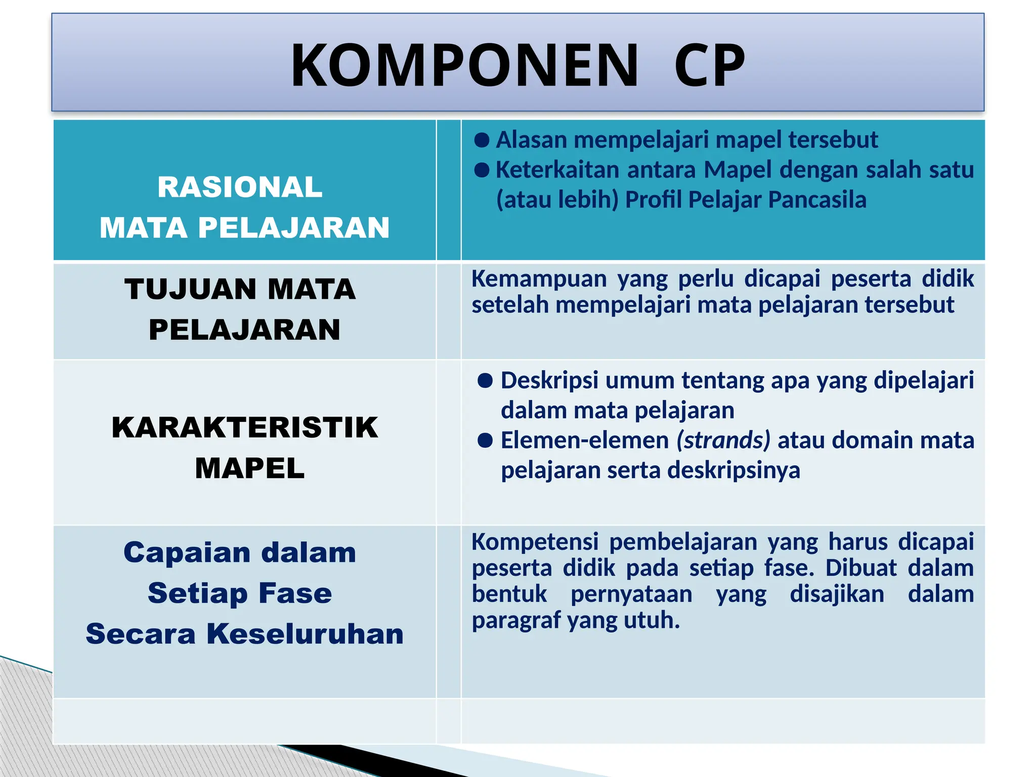 CP-TP-FASE-Pendidikan Agama Katolik Budi Pekerti.pptx
