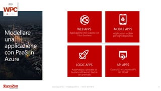 Azure Logic Apps | PPTX