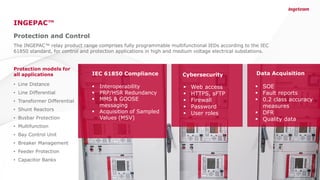 CP02IPTT01_C_[T&D_Presentation].pdf