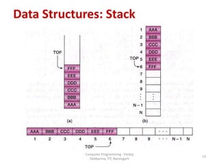 CP03-Data Structures.pptx