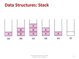 CP03-Data Structures.pptx