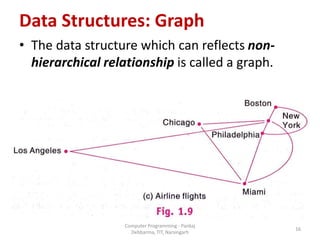 CP03-Data Structures.pptx