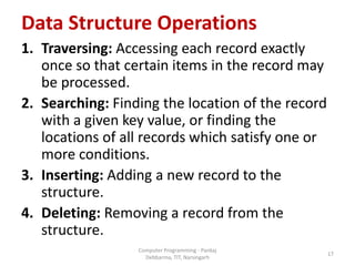 CP03-Data Structures.pptx