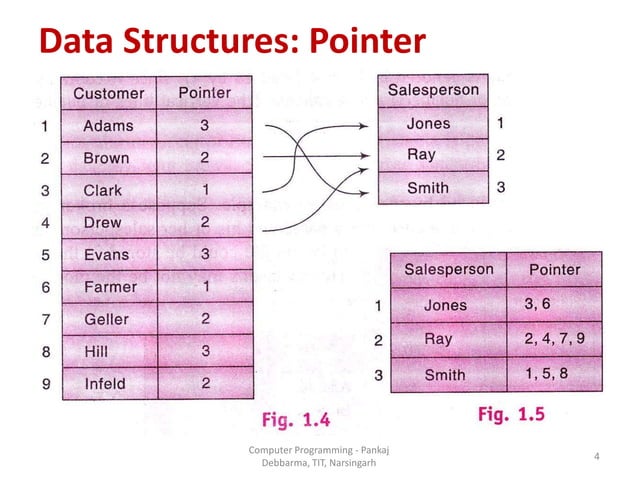 CP03-Data Structures.pptx