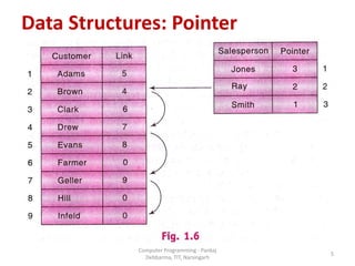 CP03-Data Structures.pptx