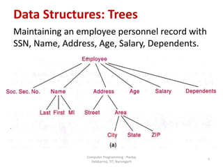 CP03-Data Structures.pptx
