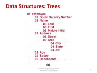 CP03-Data Structures.pptx