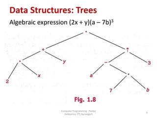 CP03-Data Structures.pptx