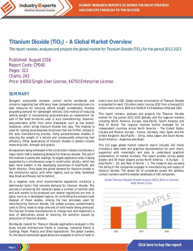 Titanium Dioxide (TiO2) - A Global Market Overview