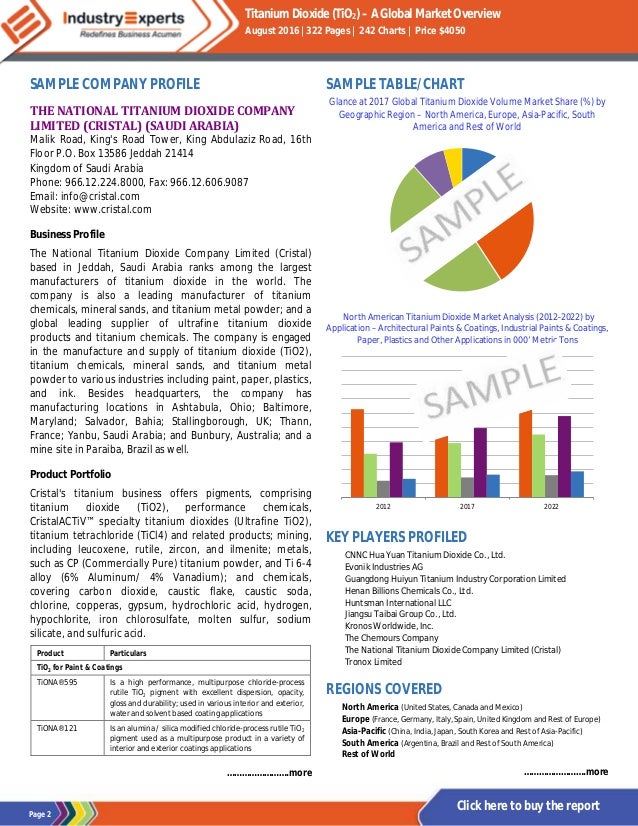 Titanium Dioxide (TiO2) - A Global Market Overview