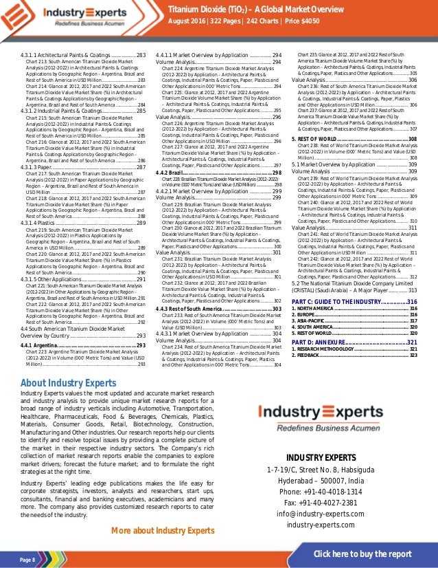 Titanium Dioxide (TiO2) - A Global Market Overview