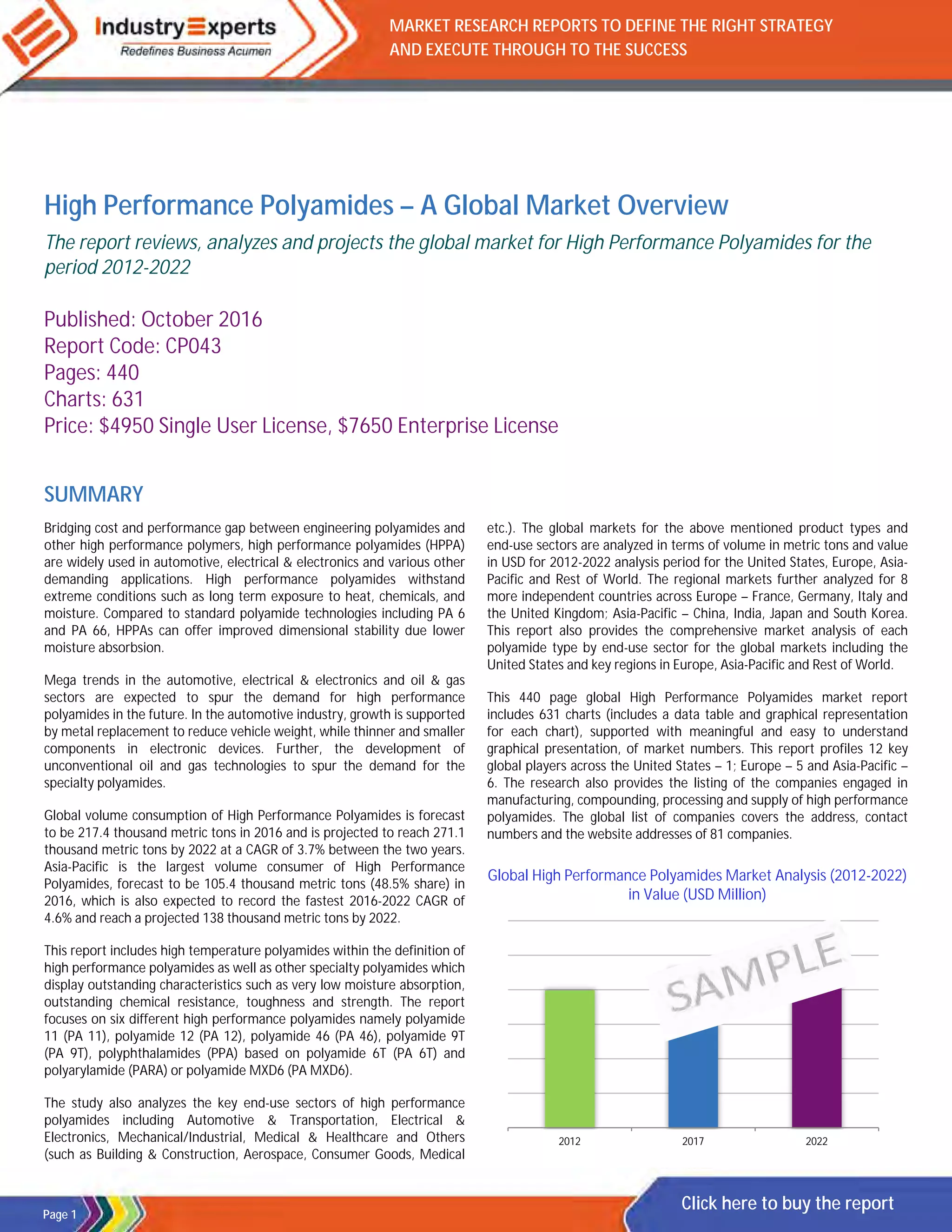 High Performance Polyamides – A Global Market Overview | PDF