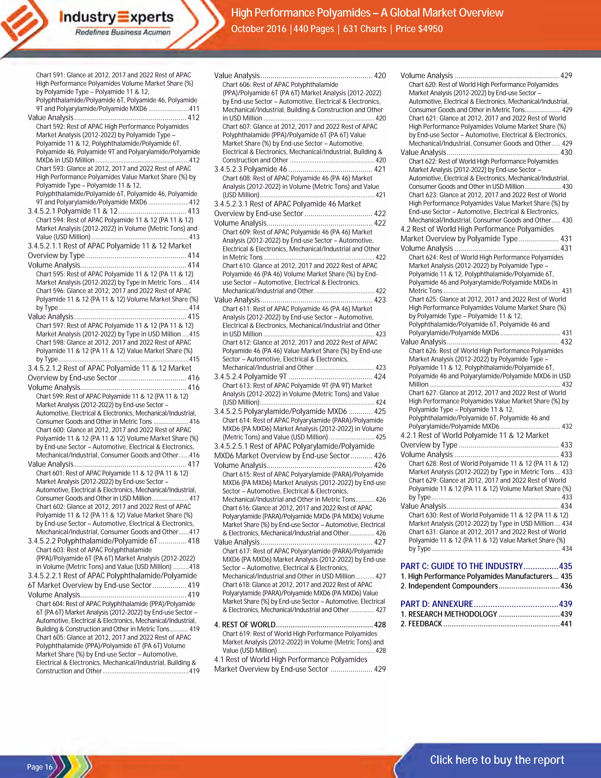 High Performance Polyamides – A Global Market Overview | PDF
