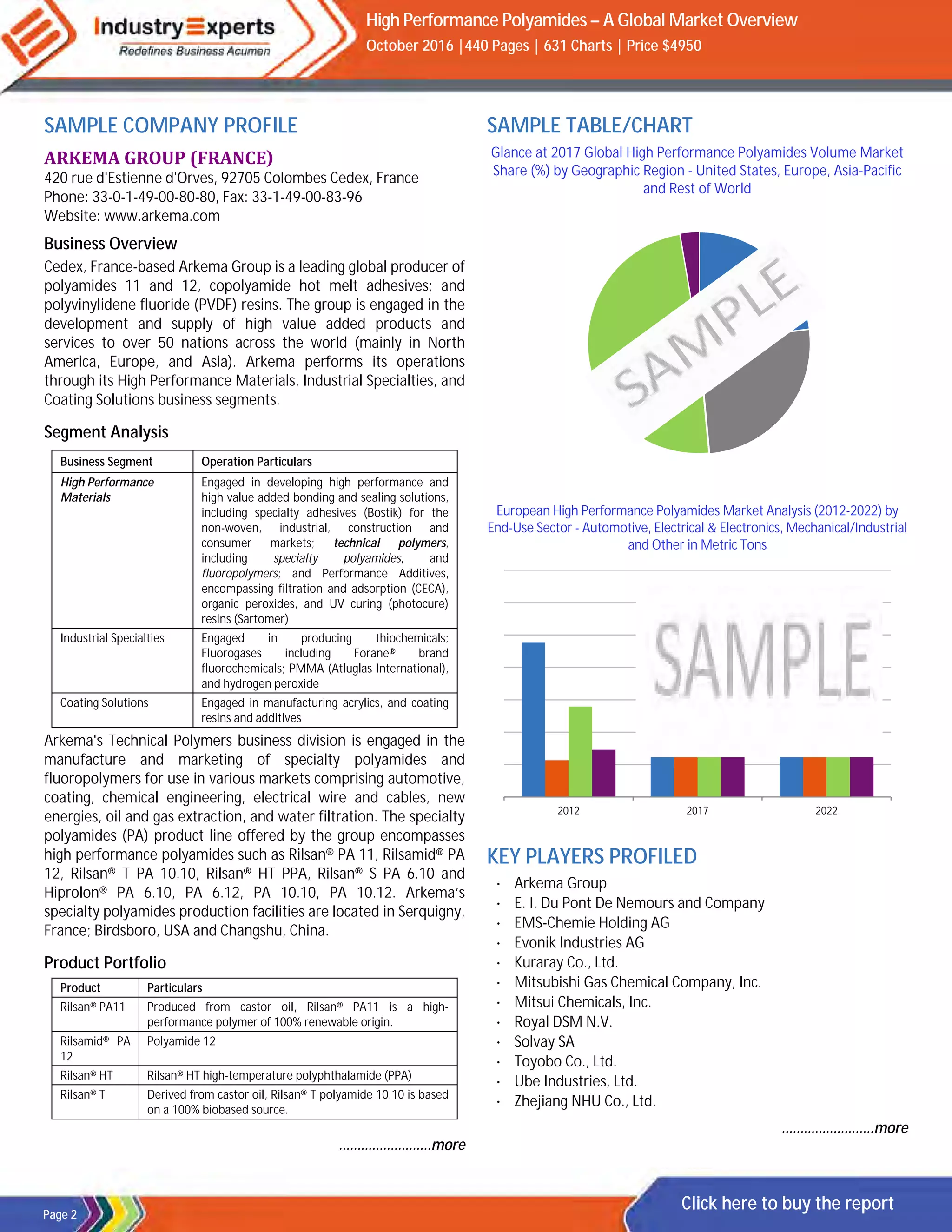 High Performance Polyamides – A Global Market Overview | PDF