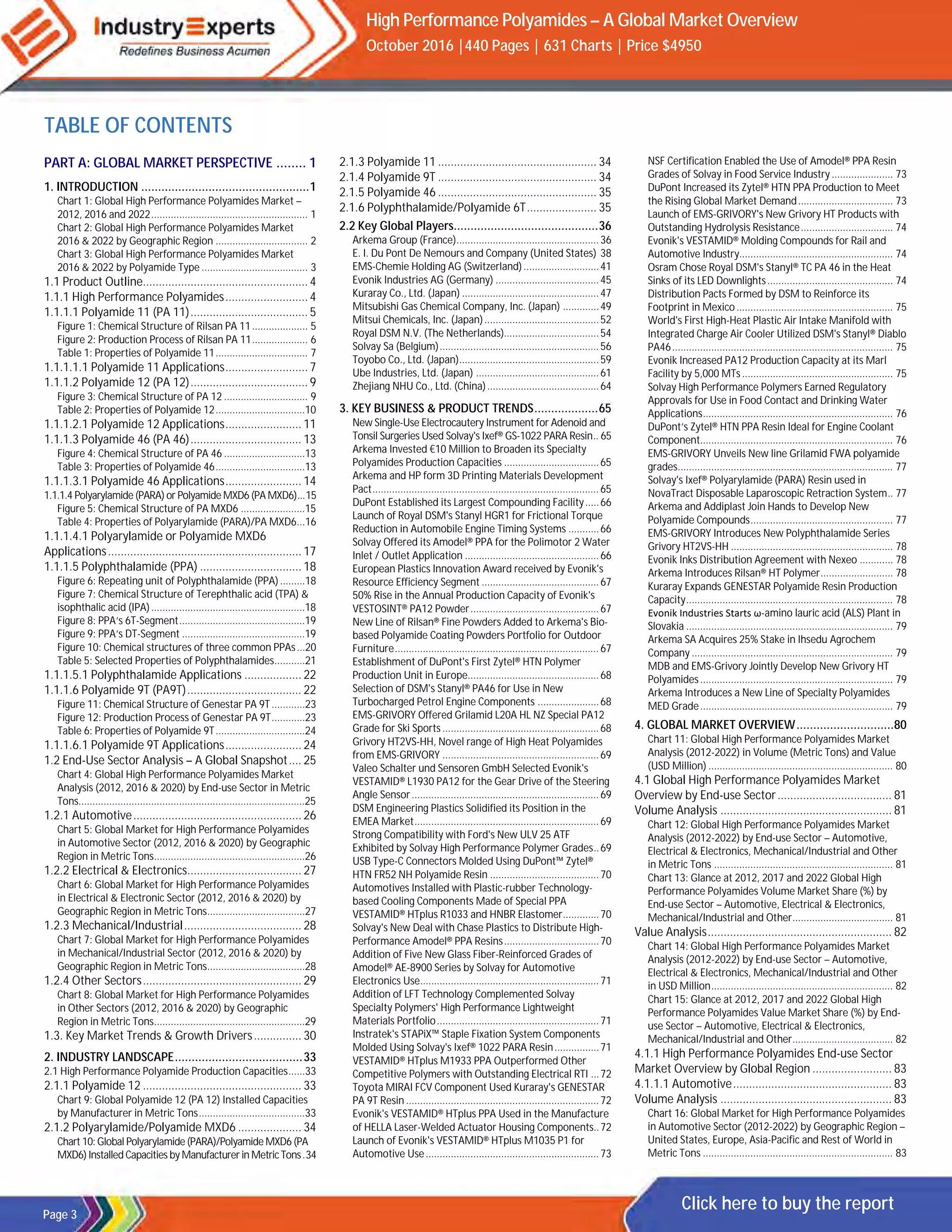 High Performance Polyamides – A Global Market Overview | PDF