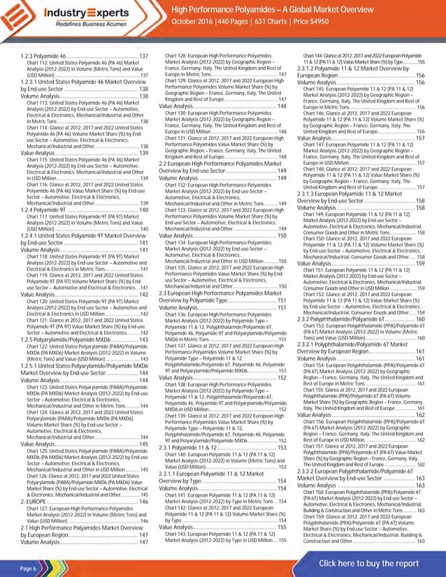 High Performance Polyamides – A Global Market Overview | PDF