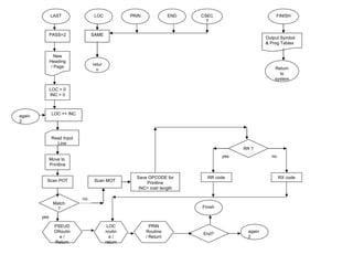 Cp0675 03 may-2012-rm03 | PPT