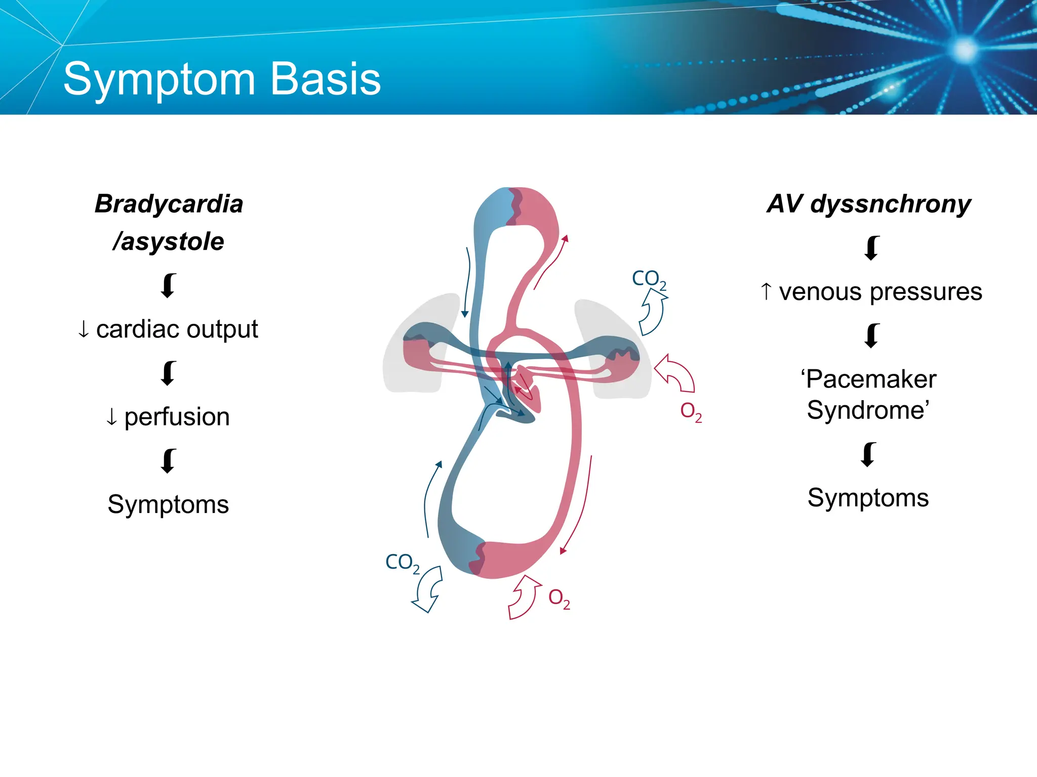 CP1-Bradyarrhythmias-and-Pacemaker-Indications-2012.ppt