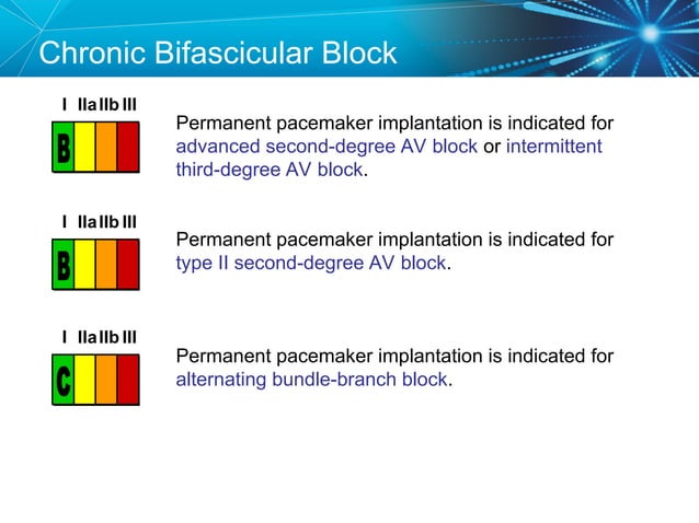 CP1-Bradyarrhythmias-and-Pacemaker-Indications-2012.ppt