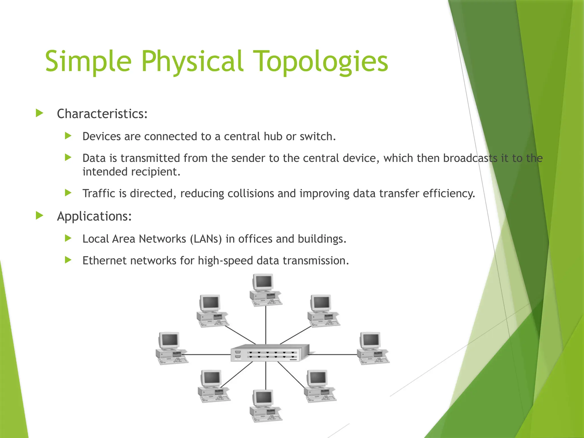 CP102_Chapter02_Network_tokpopology.pptx