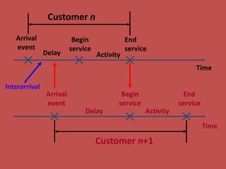 Queueing Theory and its BusinessS Applications | PPTX
