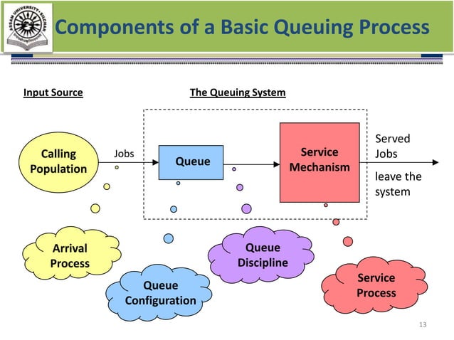 Queueing Theory and its BusinessS Applications | PPTX | Internet for Beginners | Internet
