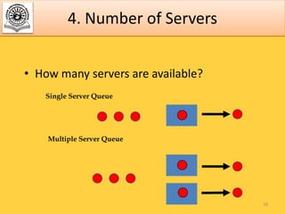 Queueing Theory and its BusinessS Applications | PPTX