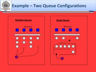 Queueing Theory and its BusinessS Applications | PPTX | Internet for ...