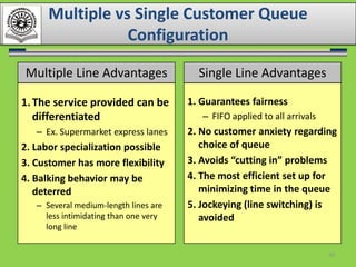 Queueing Theory and its BusinessS Applications | PPTX | Internet for ...