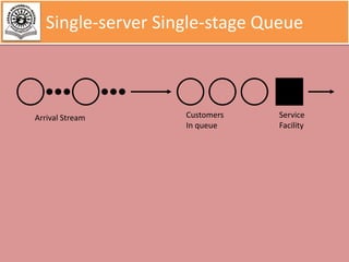 Queueing Theory and its BusinessS Applications | PPTX