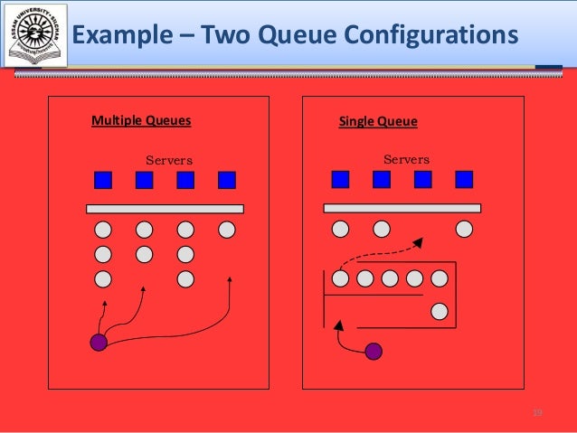 Queueing Theory and its BusinessS Applications