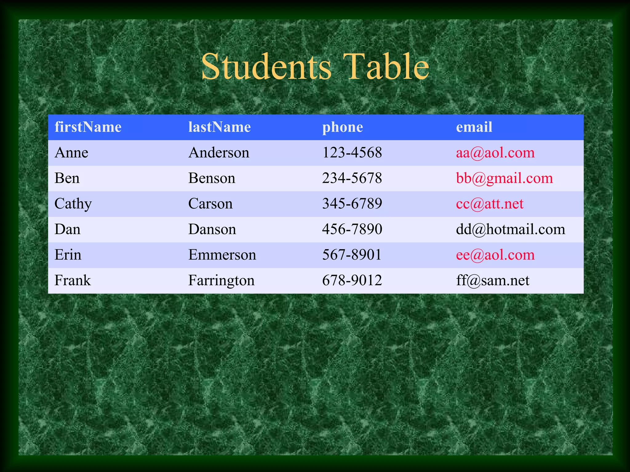 Uses of MS Access in Business | PPT