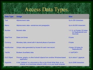 Uses of MS Access in Business | PPT | Computing | Technology & Computing