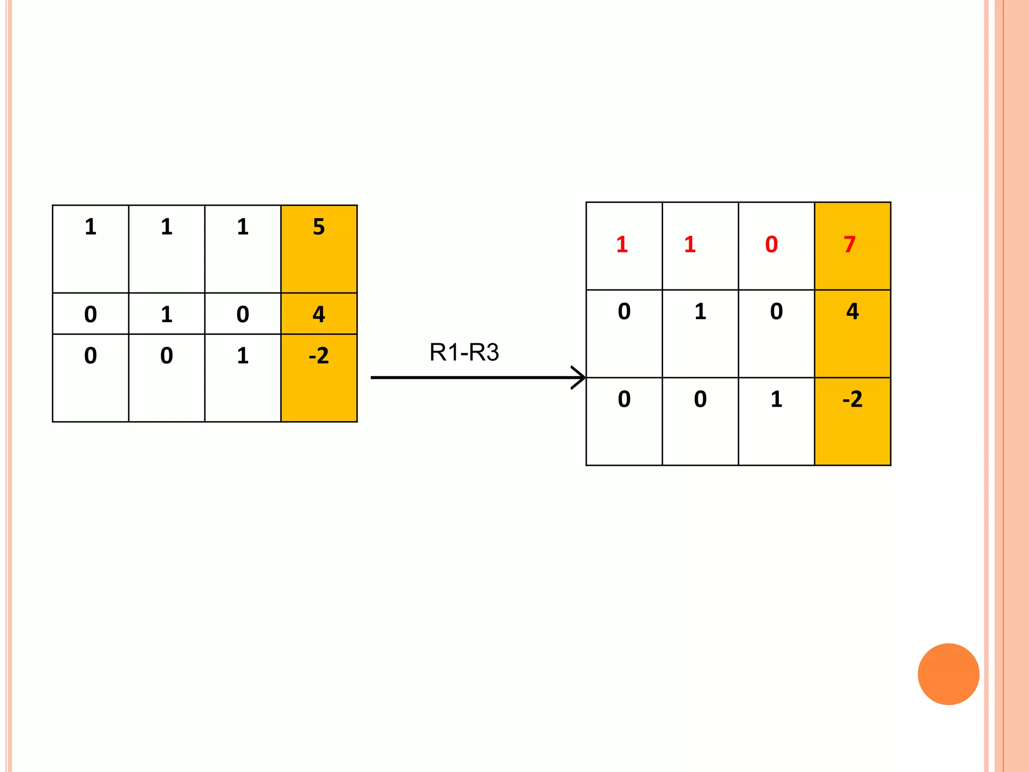 Gauss jordan method.pptx
