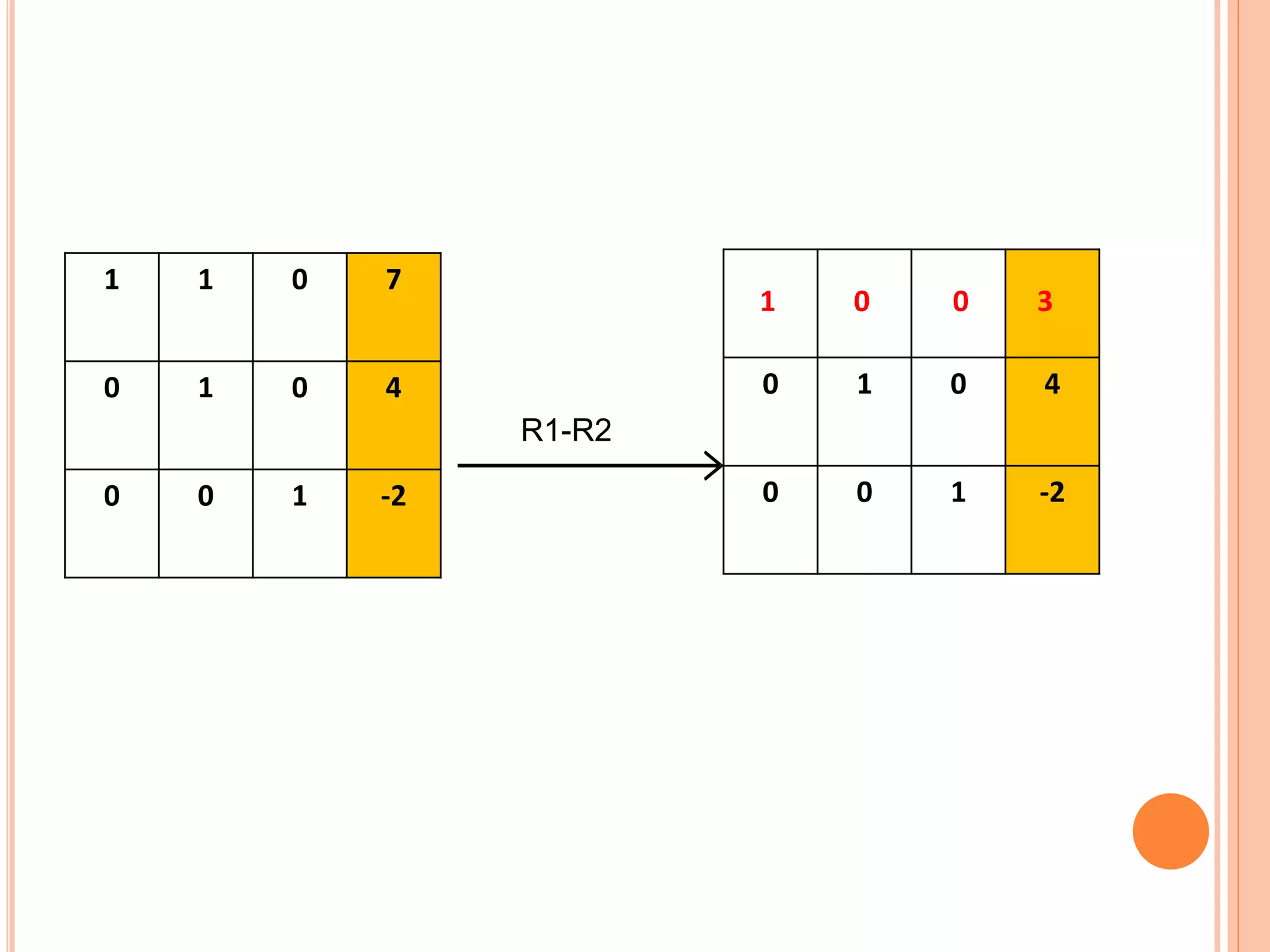Gauss jordan method.pptx
