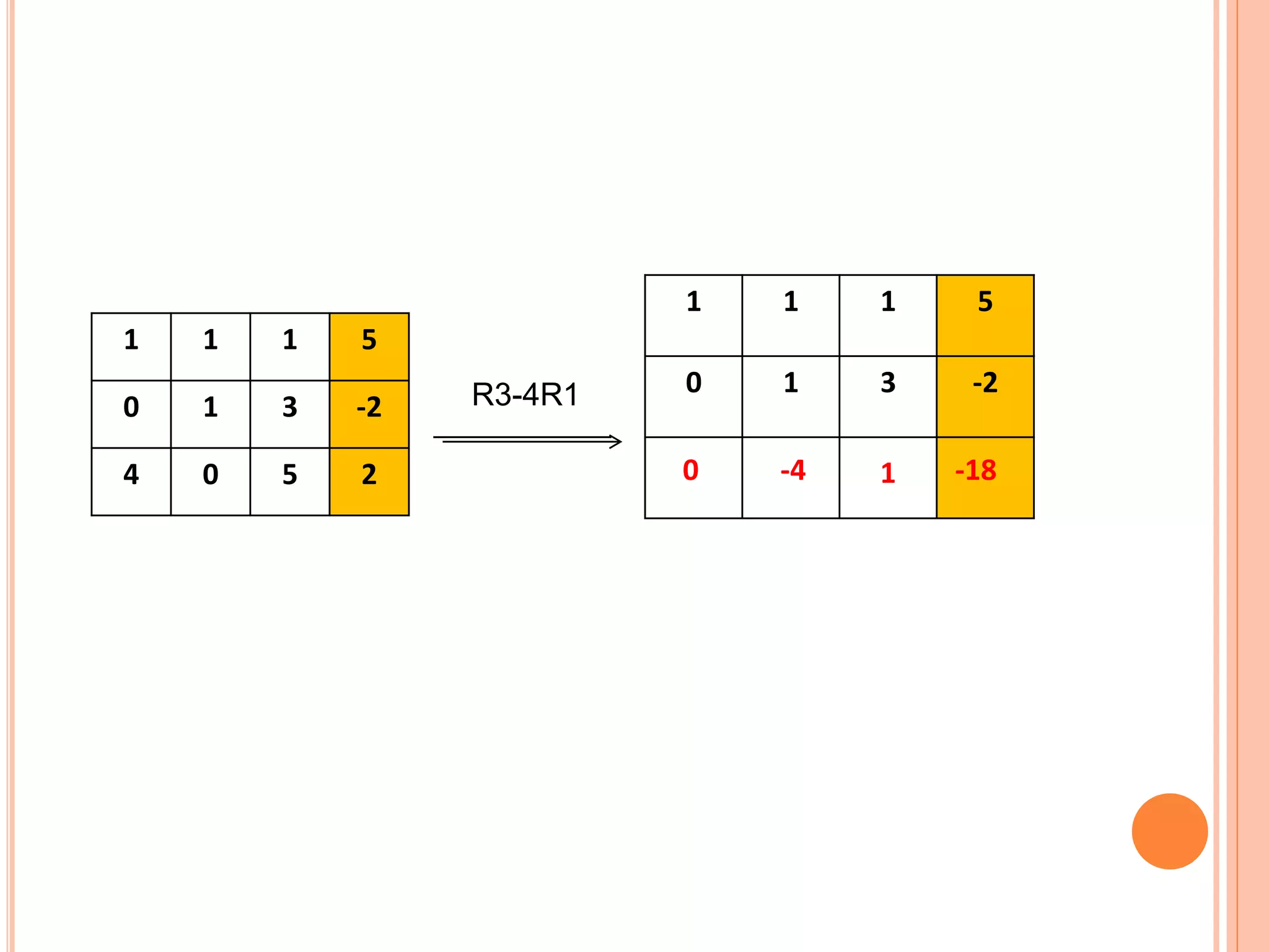 Gauss jordan method.pptx