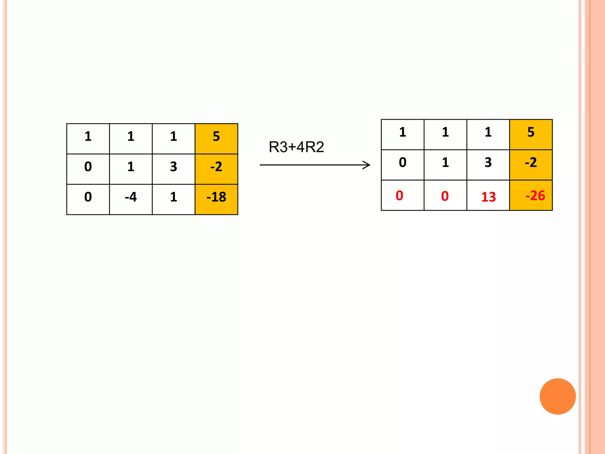 Gauss jordan method.pptx