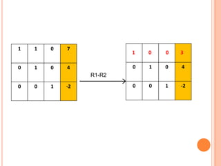 Gauss jordan method.pptx