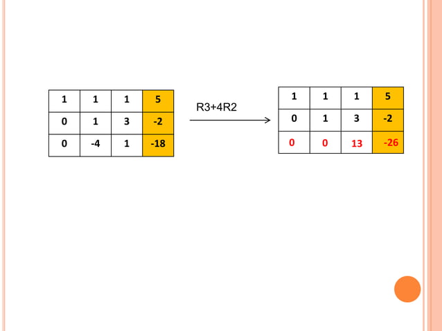Gauss jordan method.pptx | Physics | Science