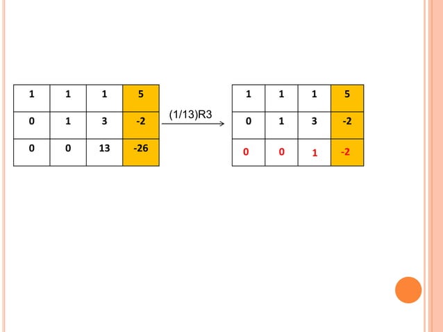 Gauss jordan method.pptx | Physics | Science