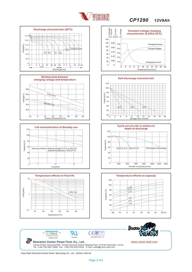 Cp1290 vision-aku | PDF | Consumer Electronics | Technology & Computing