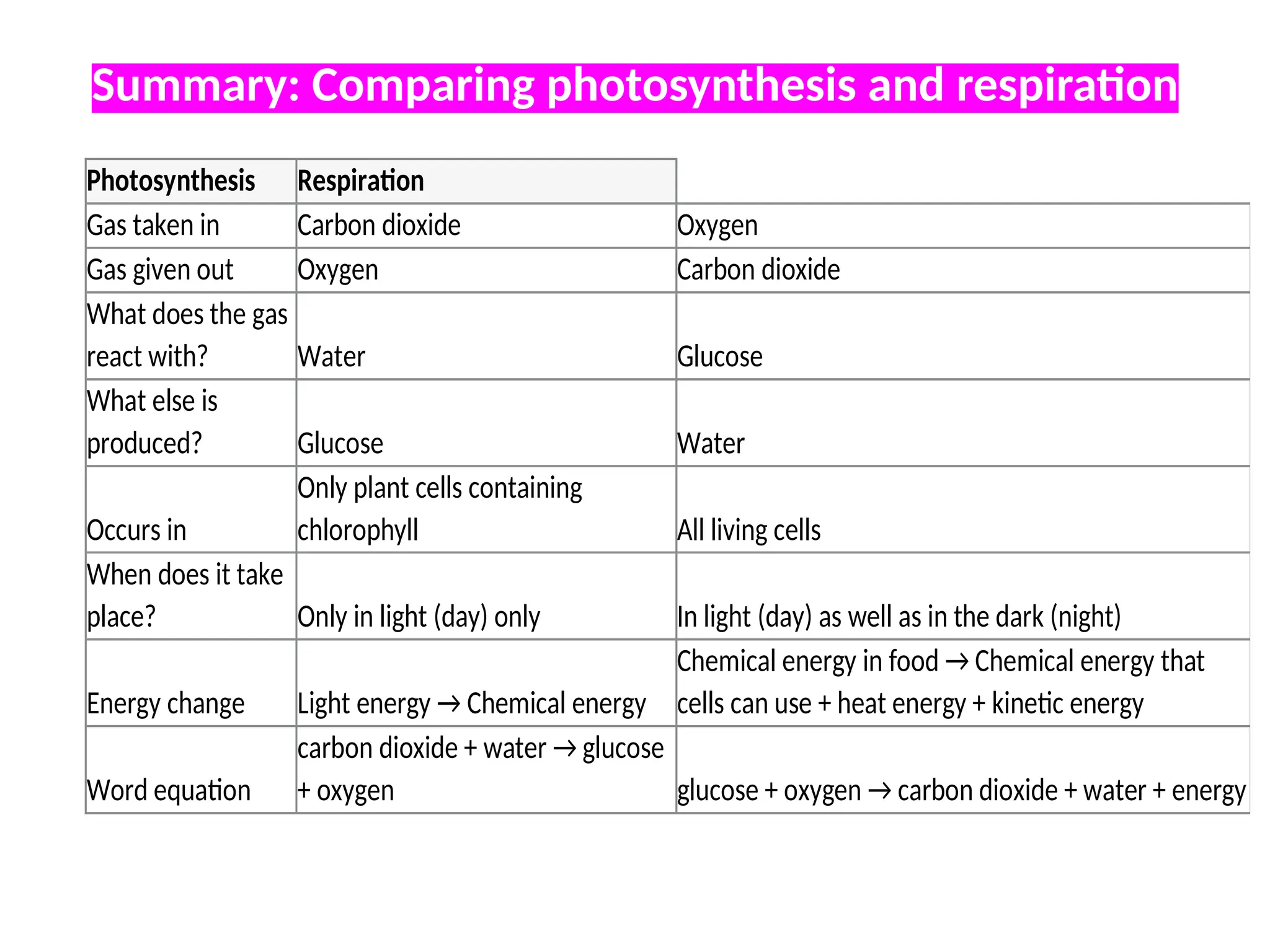 CP 1 PHOTOSYNTHESIS PPT, biology, experiments on photosynthesis | PPTX