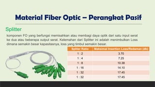 CP2.3 Analisis Jaringan Fiber Optik.pptx