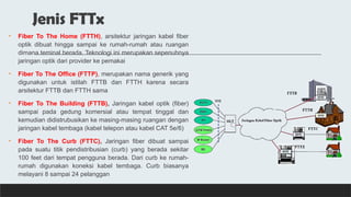 CP2.3 Analisis Jaringan Fiber Optik.pptx