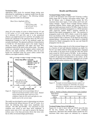 Torsional Fatigue Performance of Induction Hardened 1045 and 10V45 ...