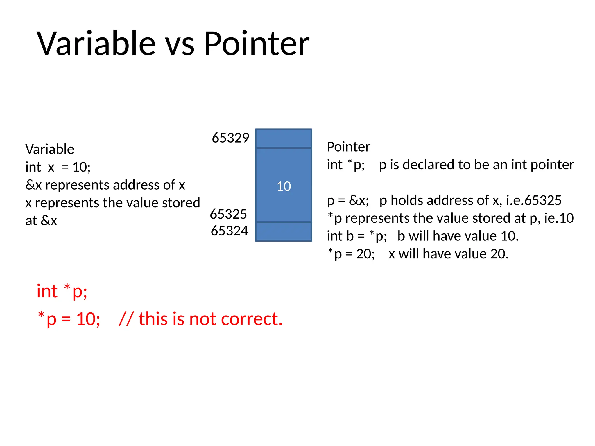 cp264_lecture05_c_pointers.ppt pointers and its fundamentals | PPTX